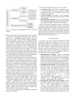 Fake News Detection Through Graph Based Neural Networks A Survey DeepAI