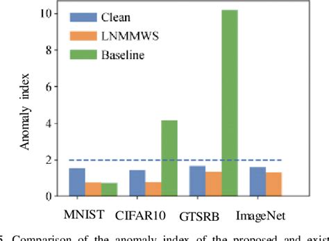 Figure 5 From A Novel Framework For Digital Image Watermarking Based On