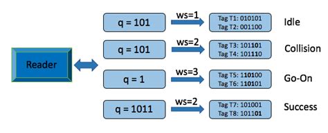 Window Synchronized Answer Download Scientific Diagram