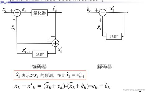 dpcm编码实验与压缩效率分析 csdn博客