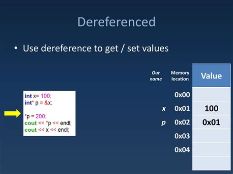 Pointers Psst Over There Ppt Download