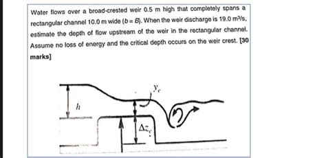 Solved Water Flows Over A Broad Crested Weir M High That Chegg Com