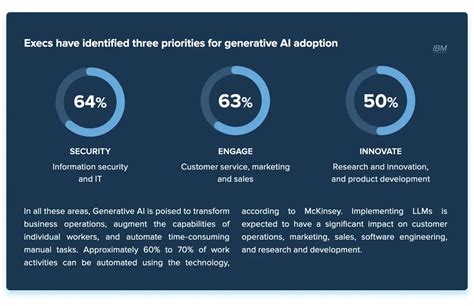 Artificial Intelligence Ai Adoption Key Stats Indata Labs