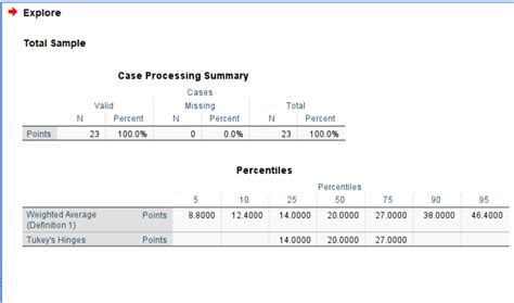 How To Calculate Percentiles In Spss With Example