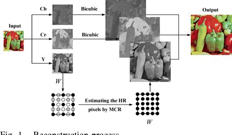 figure 1 from image interpolation via low rank matrix completion and