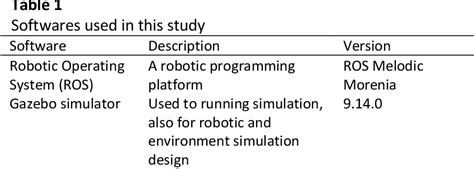 table 1 from comparison method q learning and sarsa for simulation of