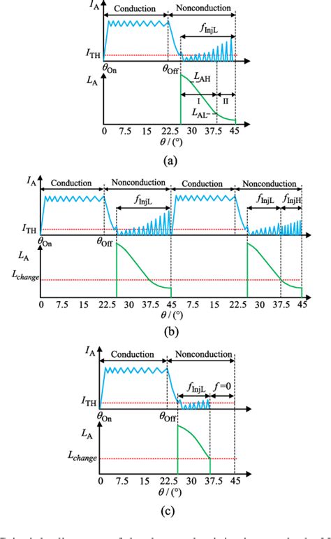 Figure 10 From A Reliable Sensorless Starting Scheme For Srm With Lowered Pulse Injection