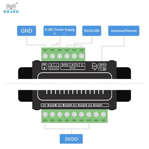 Ebyte Lora Sx1262 Switching มูลค่า Rs485ข้อมูลโปร่งใสระยะไกล Modbus Rtu