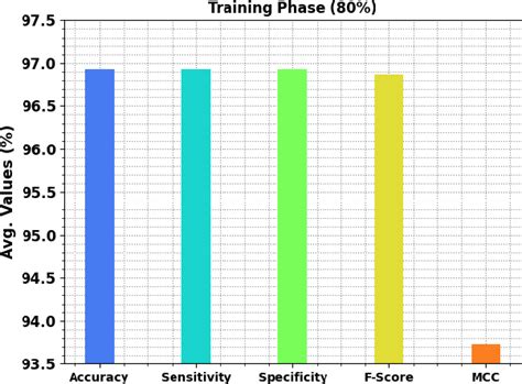 Figure 1 From A Battle Royale Optimization With Feature Fusion Based Automated Fruit Disease