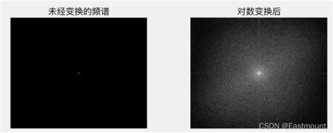 Python中图像灰度非线性变换的示例分析 开发技术 亿速云