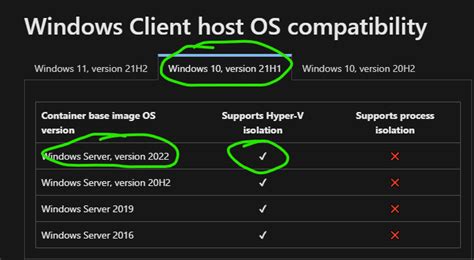 Cannot Pull Image `lts Nanoserver Ltsc2022` On Windows 10 21h1 Host