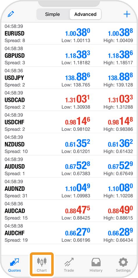 Draw Fibonacci Expansion Metatrader45 User Guide Myforex™