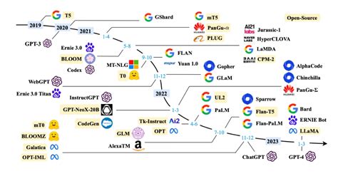 Top 40 LLMOps Tools Compare Them To MLOPs In 2025