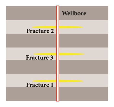 Schematic Of Separate Layer Fracturing With Temporary Plugging Download Scientific Diagram