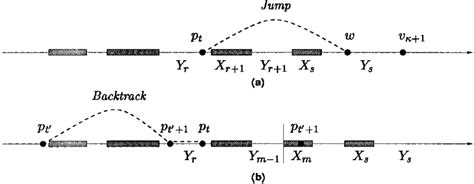 Construction Of The Sequence Decomposition Download Scientific Diagram