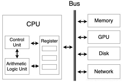 cpu 进程 线程 单核单线程 csdn博客