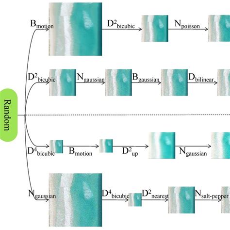 Simulation Of Stochastic Degradation Processes Download Scientific Diagram