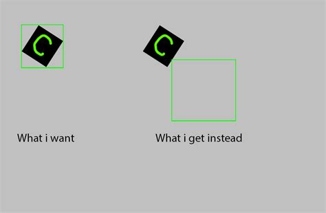 Rotated Qgraphicssceneitem Bounding Rect Qt Forum