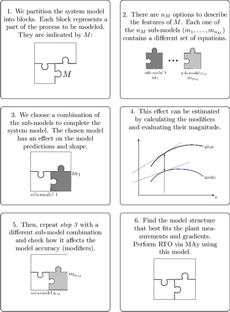 Figure 1 From Online Model Maintenance Via Output Modifier Adaptation Semantic Scholar