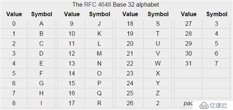 密码学基础之base编码家族介绍 安全技术 亿速云