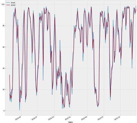 How To Install Ta Lib In Python Part V IBKR Quant