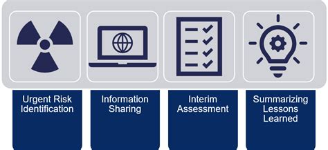 Agile Auditing For Government Auditors Parker CPE