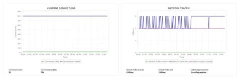 Mongodb Performance Monitoring Manageengine Applications Manager