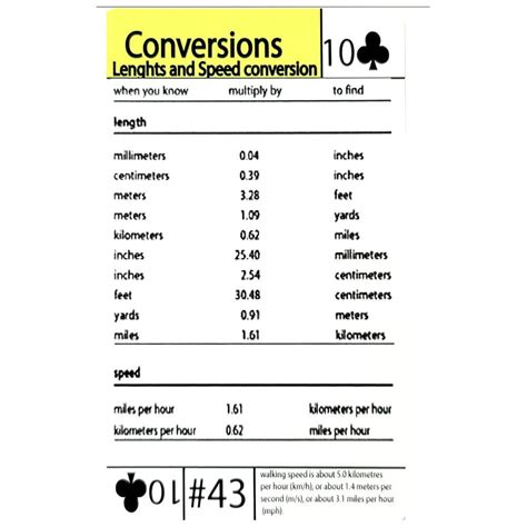 Grim Workshop Tip Card 43 Tip Card Length And Speed Conversion Chart