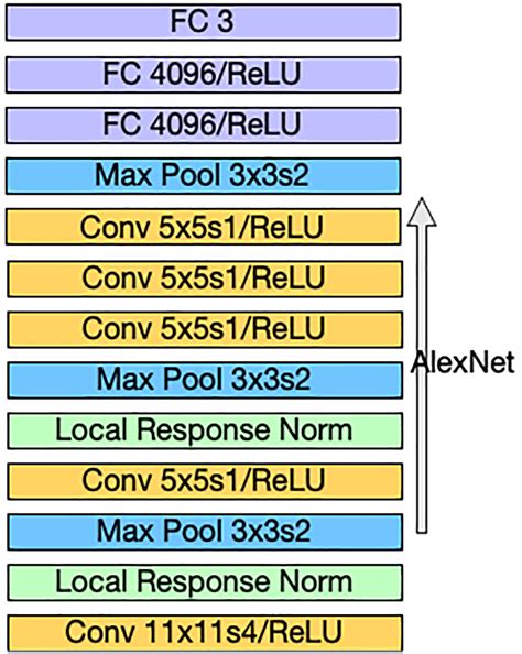 Hdt Network A High‐resolution Range Profile Multi‐target Detection And Tracking Method Based On