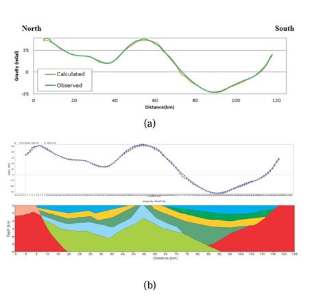 Subsurface Geology Modeling Considering Various Input Data A Bouguer Download Scientific