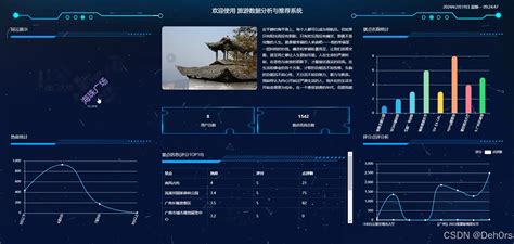 015 基于django旅游数据分析与推荐系统2024 cg8s735i csdn博客