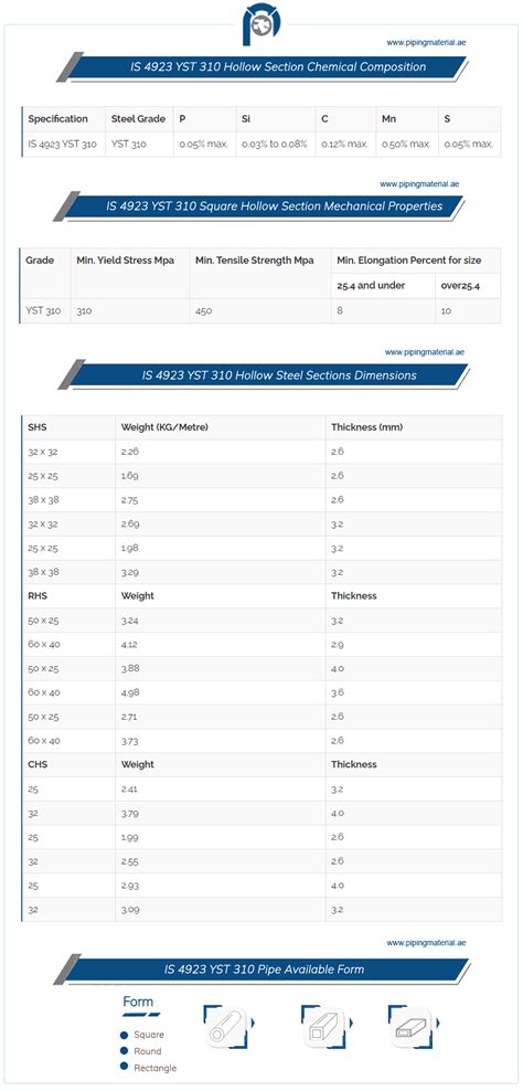 IS Yst Hollow Section And Yst Steel Pipe Suppliers UAE