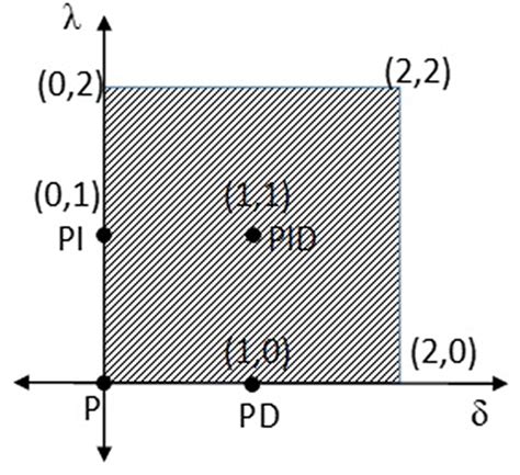 Trajectory Tracking Of Differential Drive Mobile Robots Using Fractional Order Proportional