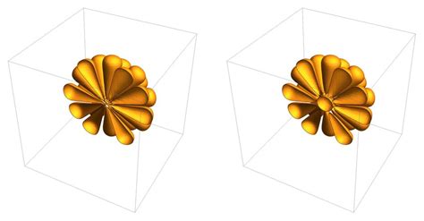 Coverage Of The Fourier Domain Before And After Splitting According To