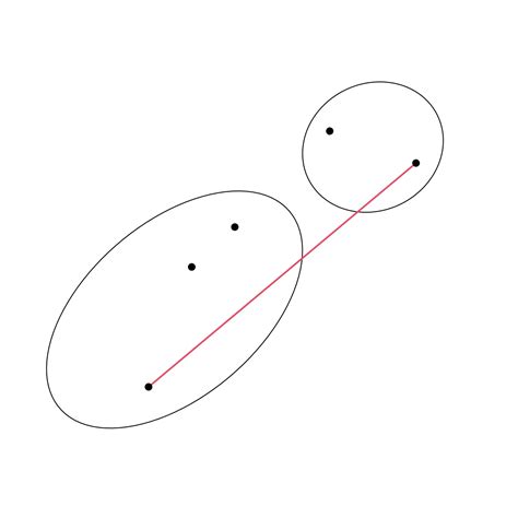 Chapter 7 Hierarchical Clustering Data Analytics