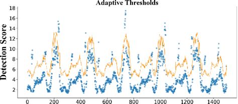 Figure 1 From Detection Of False Data Injection Attacks In Cyber