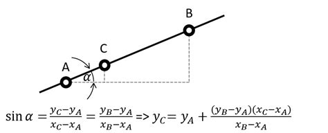 Javascript How Do I Interpolate The Value In Certain Data Point By Array Of Known Points