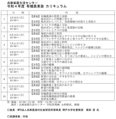 第1回有機農業塾 さんぽん農園