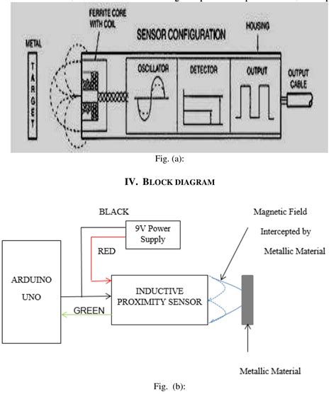 Figure 1 From Inductive Proximity Sensor Interfaced With