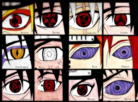 Tipos De Olhos De Naruto