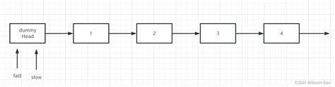 【算法 Leetcode】（019）删除链表的倒数第 N 个结点 Csdn博客