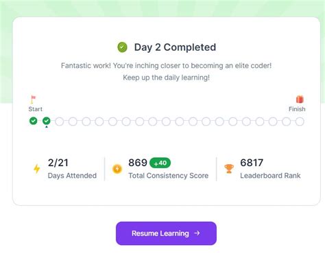 completed day 2 of the 21 day coding challenge at nxtwave guru