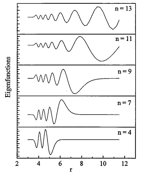 Eigenfunctions For The Potential Of Fig 1 With Eigenvalues Listed In