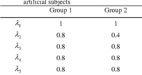 Table 1 From Supervised Learning Vector Quantization For Projecting Missing Weights Of