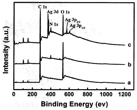 Preparation Method Of Graphene Oxide Membranepoly4 Vinylpyridine
