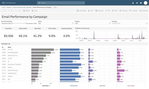 Tableau Dashboard Templates Download