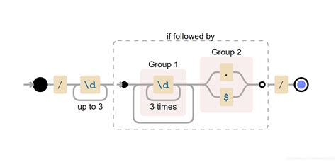 Js实现数字金额千分位逗号分开格式化正则表达式切割金额数字以逗号分割 Csdn博客