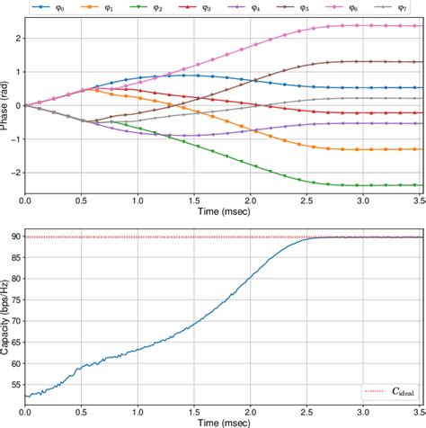 figure 5 from a simple closed loop method for compensating the impact