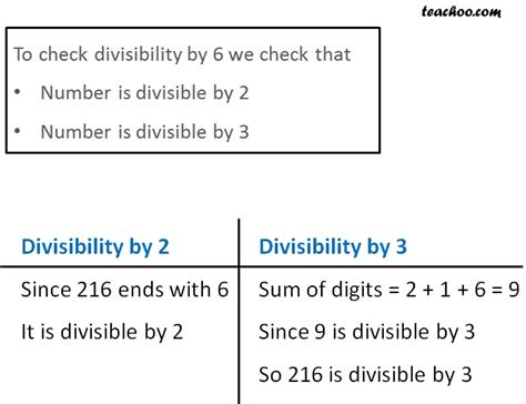 Checking Divisibility By 6 Divisibility Rules Teachoo