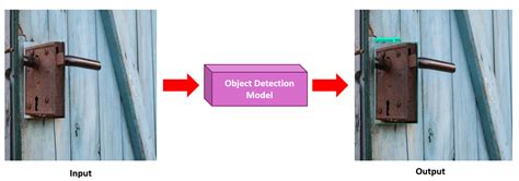 Corrosion Detection With Vision Ai Automate Rust Inspection